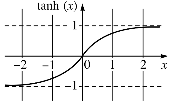 使用循环神经网络和遗传算法玩排球游戏 - DataSense