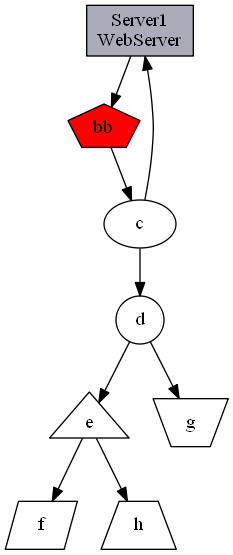 pydotplus安装和基本入门 - DataSense