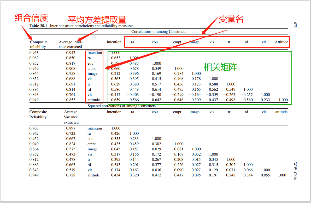 pls-sem结果汇报方法和案例【以SmartPLS为例】 | DataSense