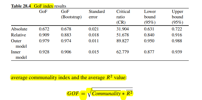 pls-sem结果汇报方法和案例【以SmartPLS为例】 | DataSense