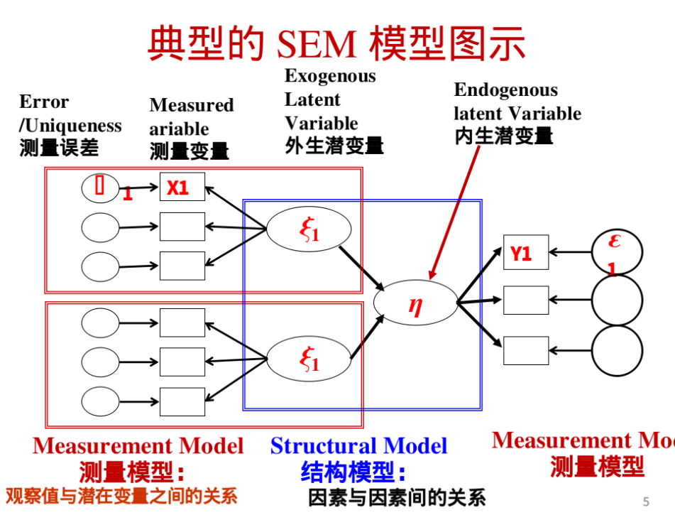 pls-sem结果汇报方法和案例【以SmartPLS为例】 | DataSense