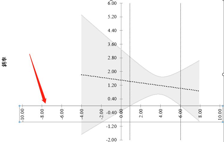 Johnson-Neyman图原理和制作Excel工具分享 | DataSense