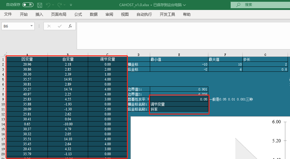 Johnson-Neyman图原理和制作Excel工具分享 | DataSense