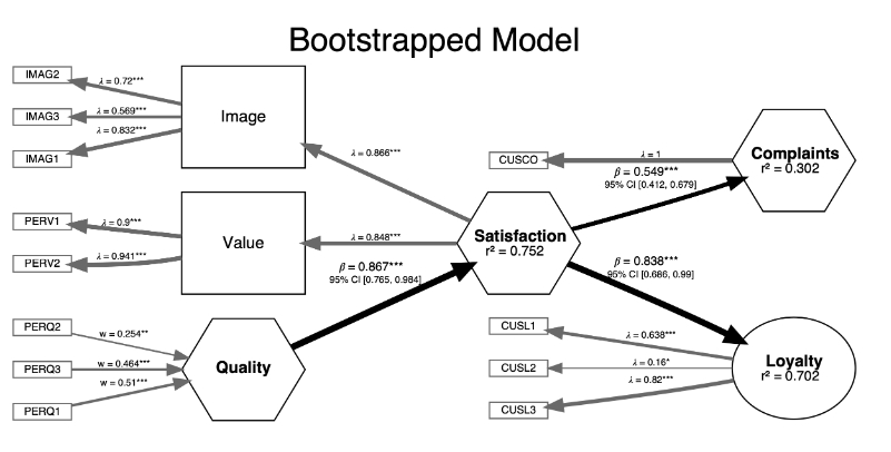 结构方程模型R语言实战教程 | DataSense
