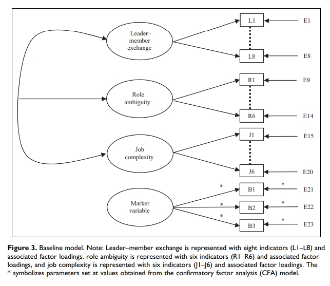 共同方法偏差的类型和检验方法 | DataSense